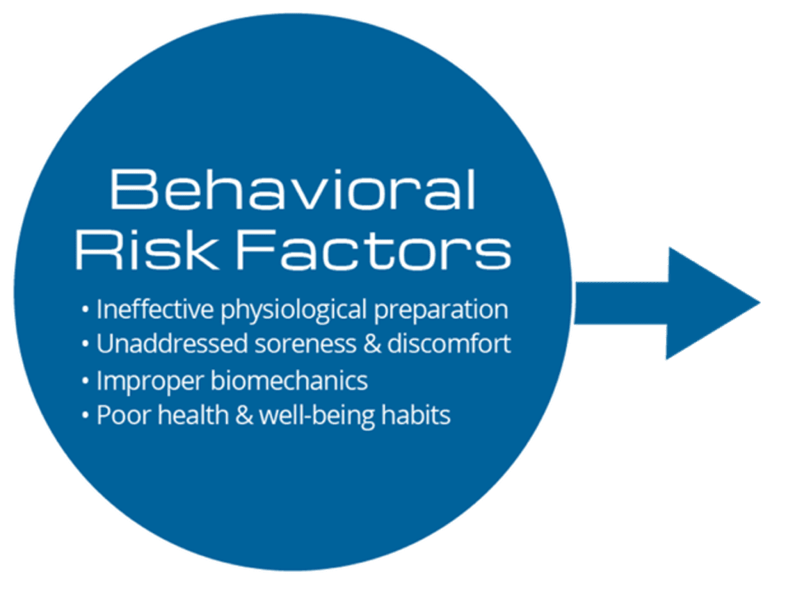 What Systems Thinking Reveals About Injury Causation (and Prevention)